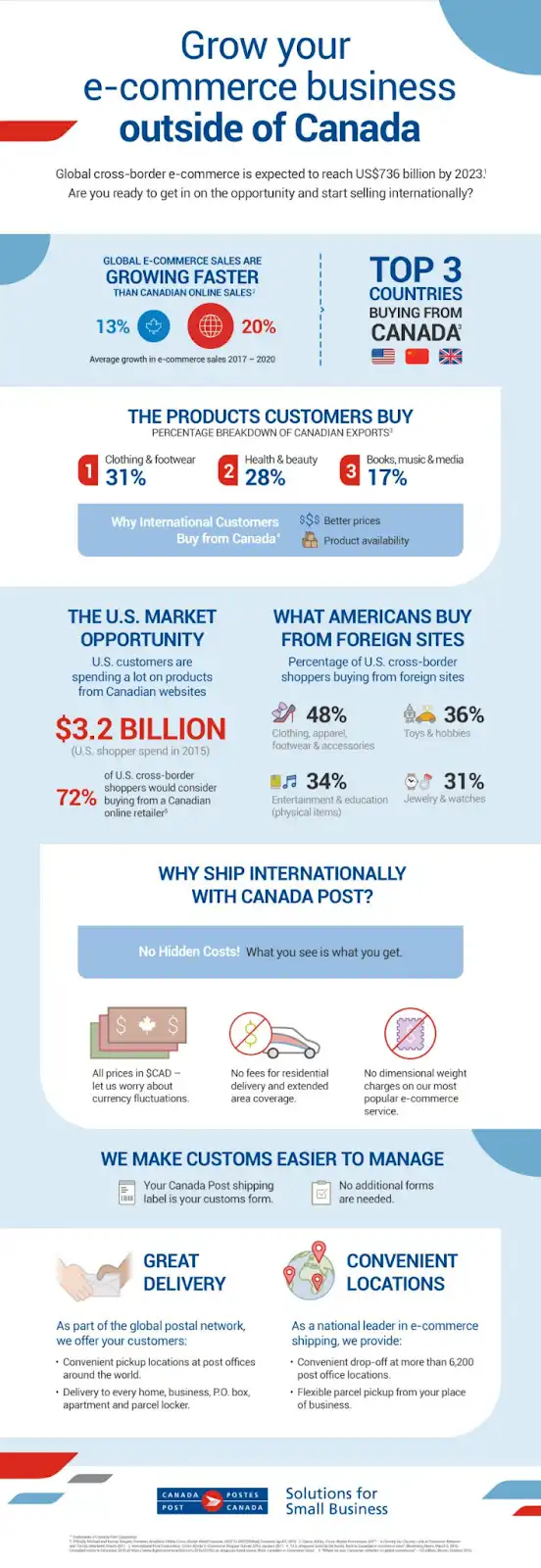 Canada Post Stamp Rates 2024 Beckie Rachael Canada Post Stamp Rates 2024 Beckie Rachael